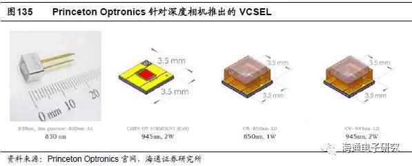 苹果3D视觉报告：核心供应链深度分析 （下篇）-36氪