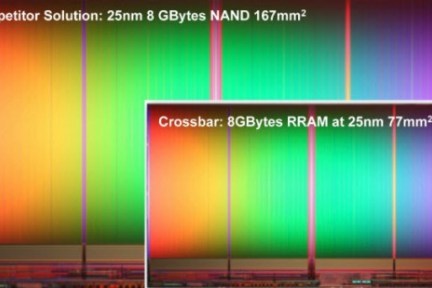 Crossbar发布新型RRAM芯片，能以邮票大小存储1TB的数据-36氪