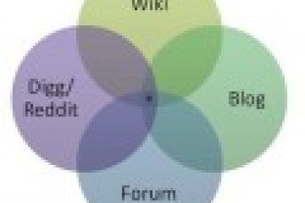 问答类网站之战：Quora对StackExchange-36氪