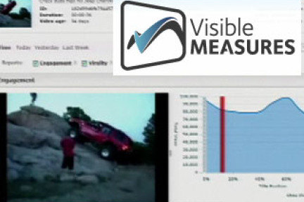 在线视频分析公司Visible Measures获得1300万美元巨额融资（视频）-36氪