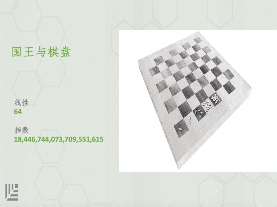 在亚布力论坛上，沈南鹏为什么讲了一个国王与棋盘的故事？-36氪