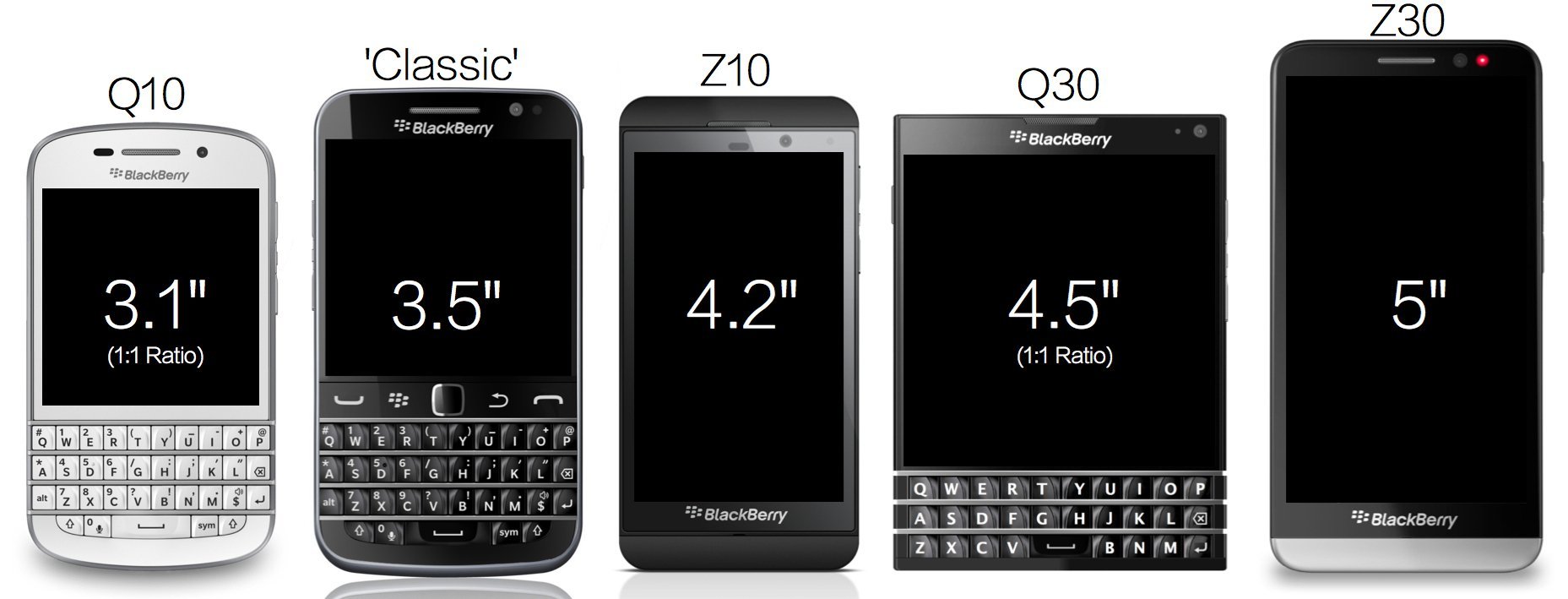 BlackBerry Classic（Q20）：这或许才是黑莓粉丝们最想要的那款智能手机-36氪
