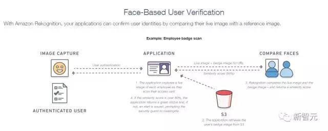 Amazon Go终于来了，“拿了就走”的技术是怎么实现的？-36氪
