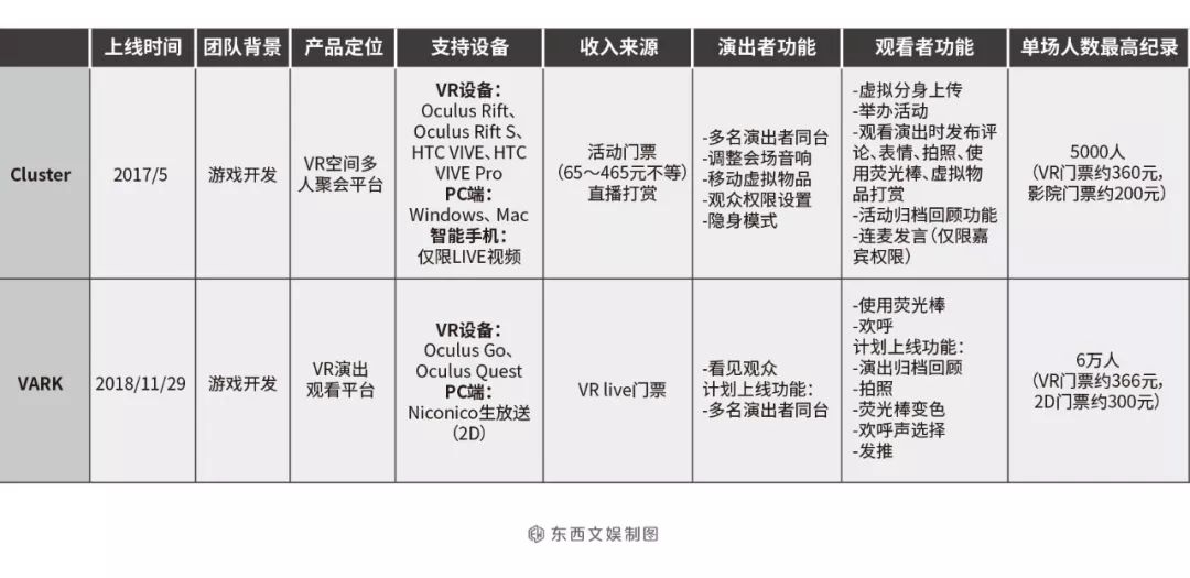 日本Cluster：“VR演出＋社交”如何破壁虚拟偶像新场景-36氪