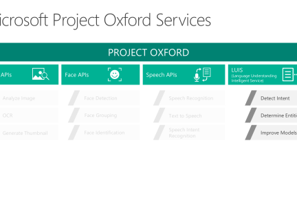 【Build 2015】微软发布 Project Oxford，供 Azure 用户免费集成图像理解、人脸识别、语音识别、语音合成等功能-36氪