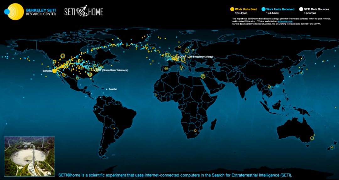 全球分布式算力共享的鼻祖 SETI@home，今日正式休眠-36氪