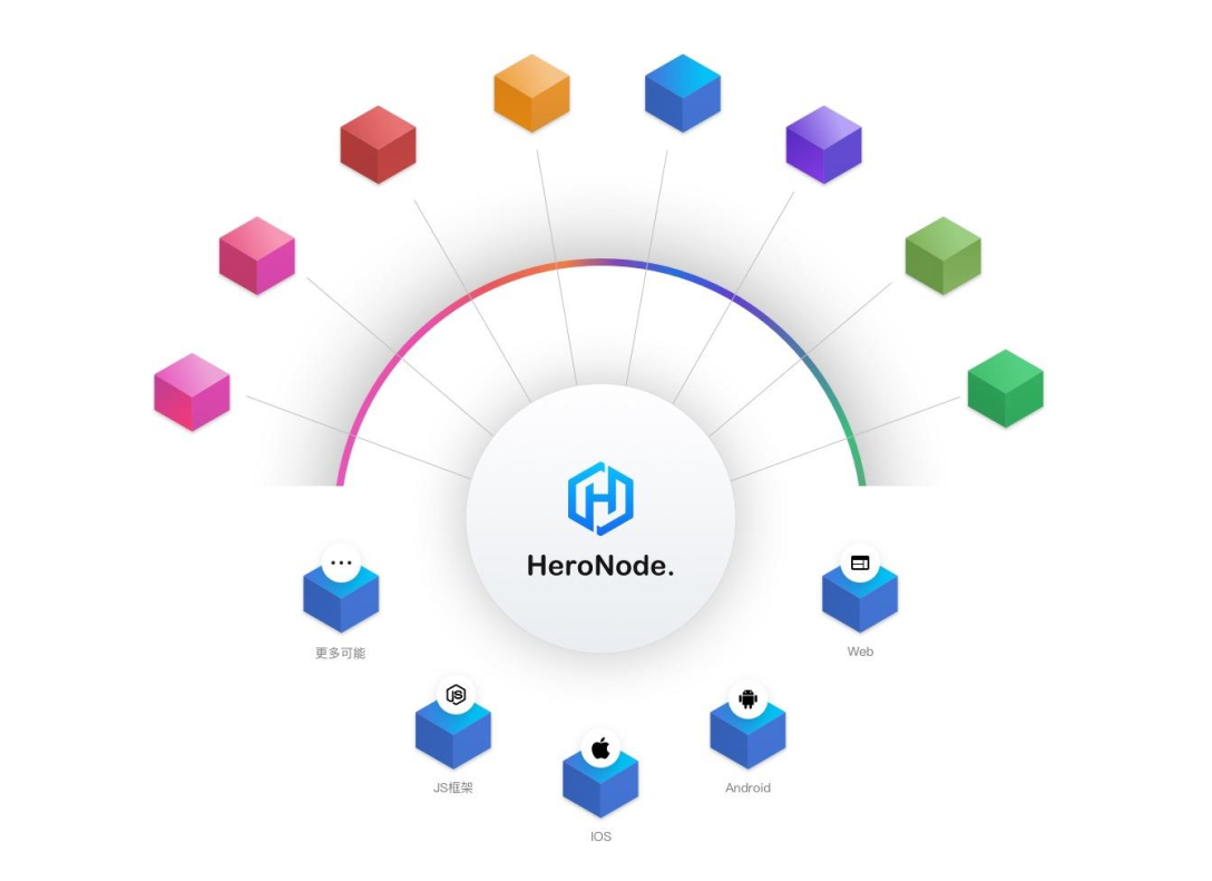 区块链应用 | 构建跨公链 DApp 开发平台，Hero Node希望降低开发门槛-36氪