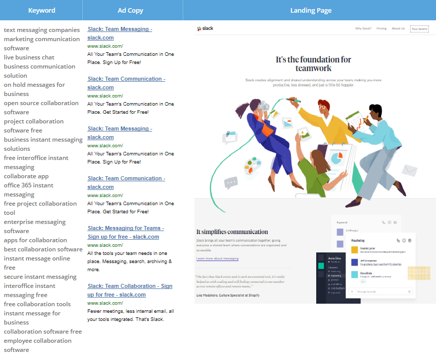Slack是如何每个月获得1亿的网站访问量的？这是它的13个秘诀（下）-36氪