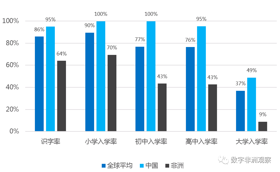 数字赋能非洲（下）：数字经济百花齐放 36氪企服点评