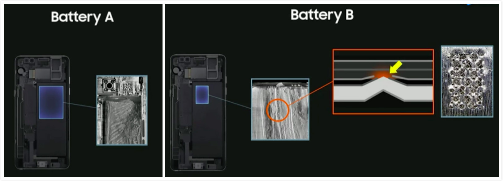 三星公布Note7爆炸系电池所致，质量和技术是悬在企业头上的一把“生死剑”？-36氪