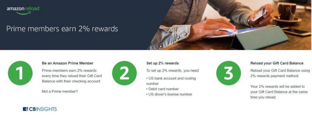 一文带你读懂：亚马逊金融服务的所有业务-36氪