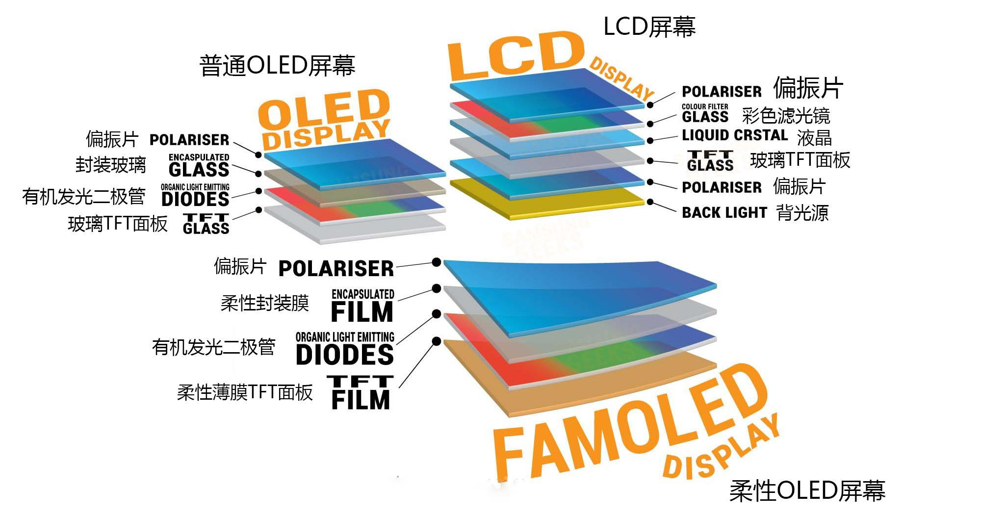 风向2019 | 能被“掰弯”的手机，你会买吗？-36氪
