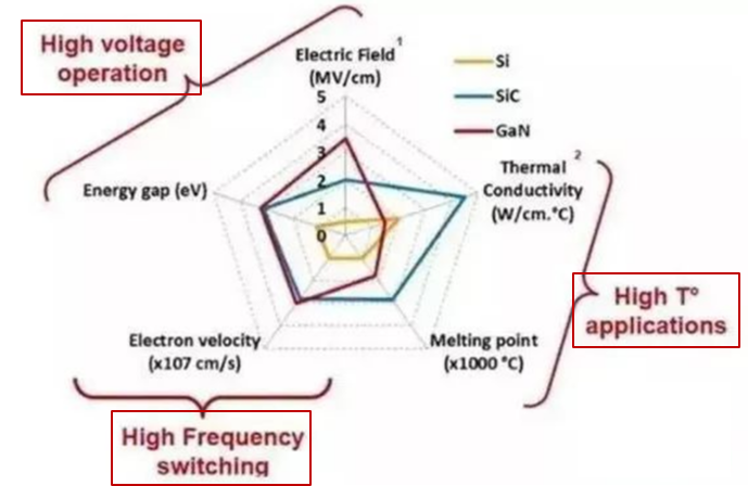 站在“新基建”浪潮上的第三代半导体产业 (上)-36氪