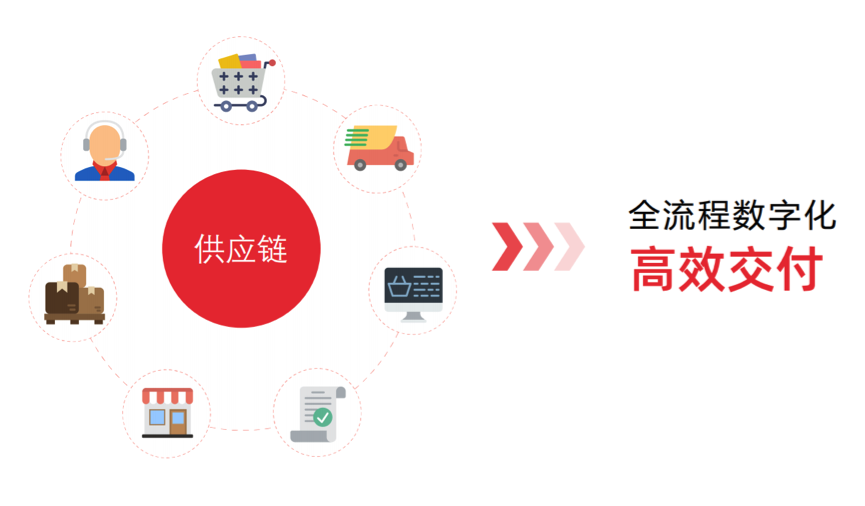 36氪首发 |「找食材」完成8000万元两轮融资，单月GMV超7000万-36氪