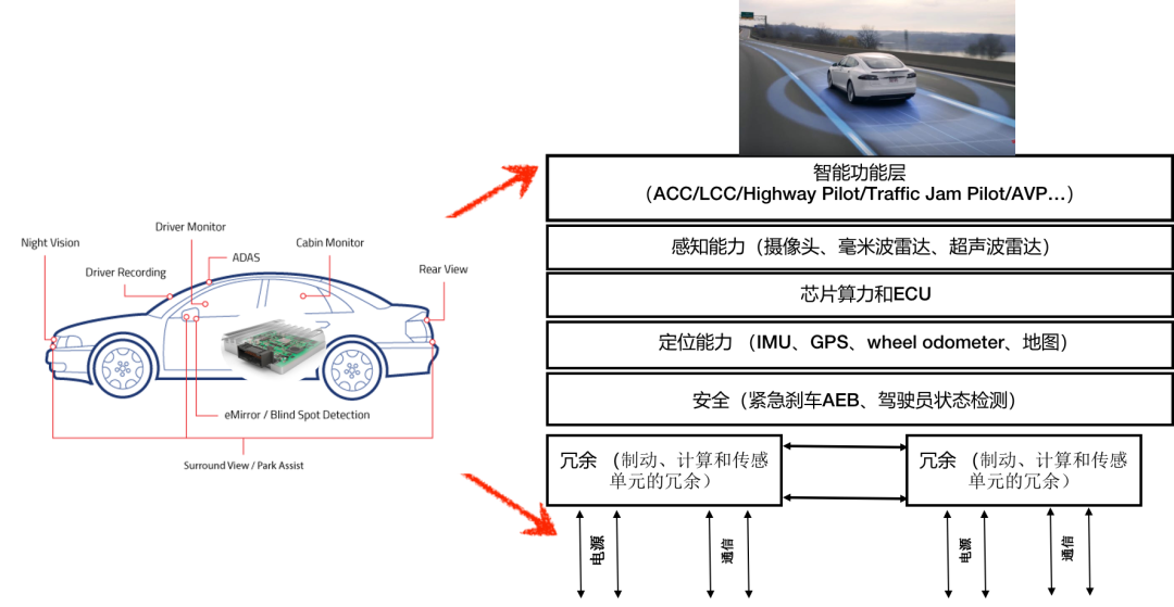 前特斯拉机器学习团队带头人：一万字解答ADAS系统的今天和未来-36氪