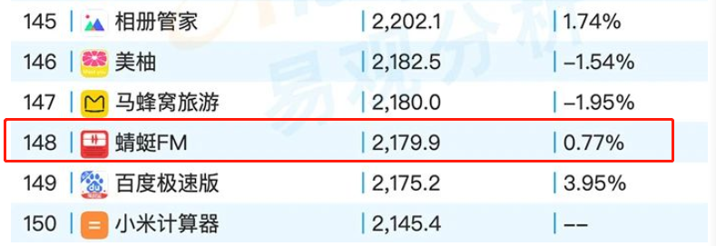 腾讯、字节、b站强势入场，长音频“香”在哪里？-36氪