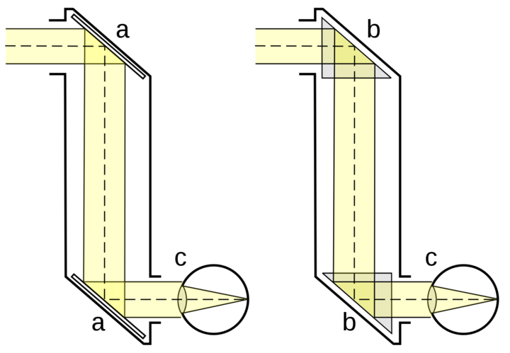 iPhone 终于要发力长焦镜头了，但我们真的需要吗？-36氪
