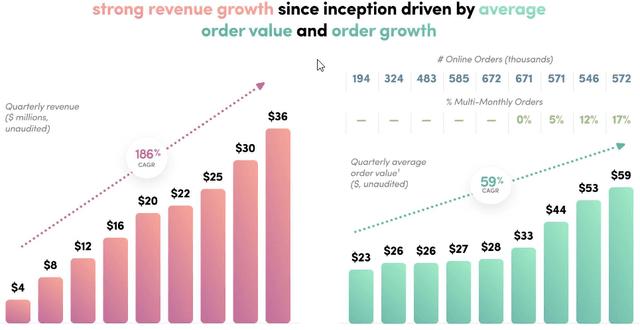 3年营收翻5倍、成功IPO，Hims&Hers如何打赢新消费品之战？-36氪
