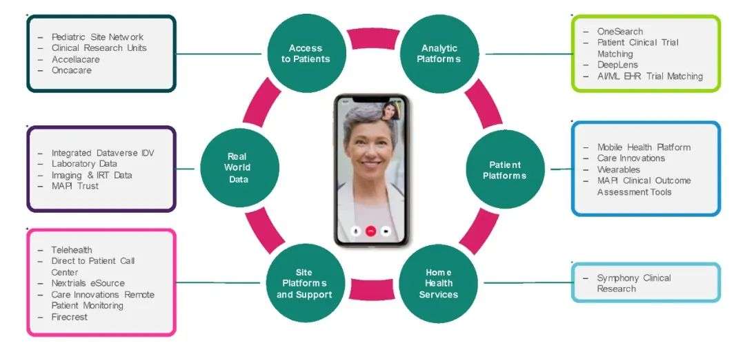 120亿美元，ICON跃居全球CRO第二，开启远程CRO新赛点？-36氪