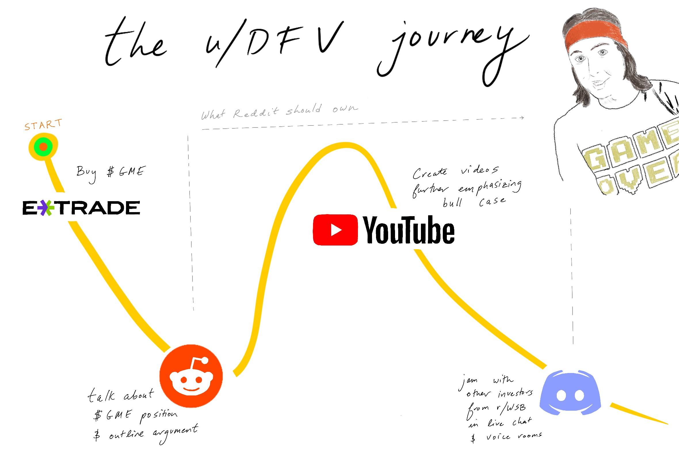 Reddit：最古老，最被低估的社交媒体公司（四）-36氪