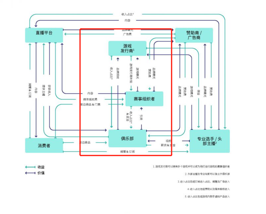 VSPN并购伐木累背后：中国电竞格局大了，蛋糕小了-36氪