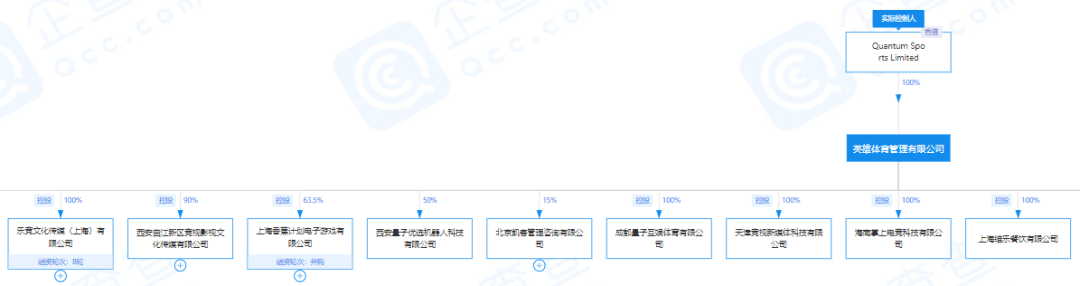 VSPN并购伐木累背后：中国电竞格局大了，蛋糕小了-36氪
