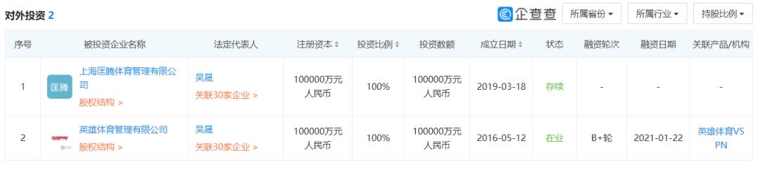 VSPN并购伐木累背后：中国电竞格局大了，蛋糕小了-36氪