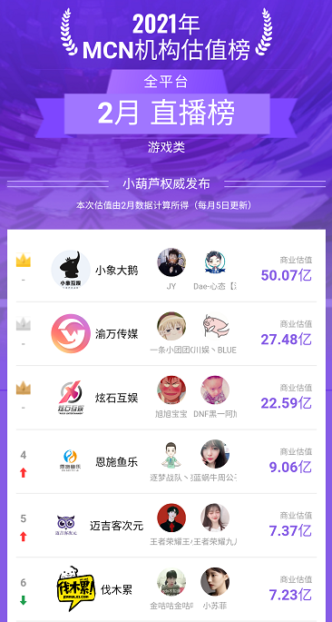 VSPN并购伐木累背后：中国电竞格局大了，蛋糕小了-36氪