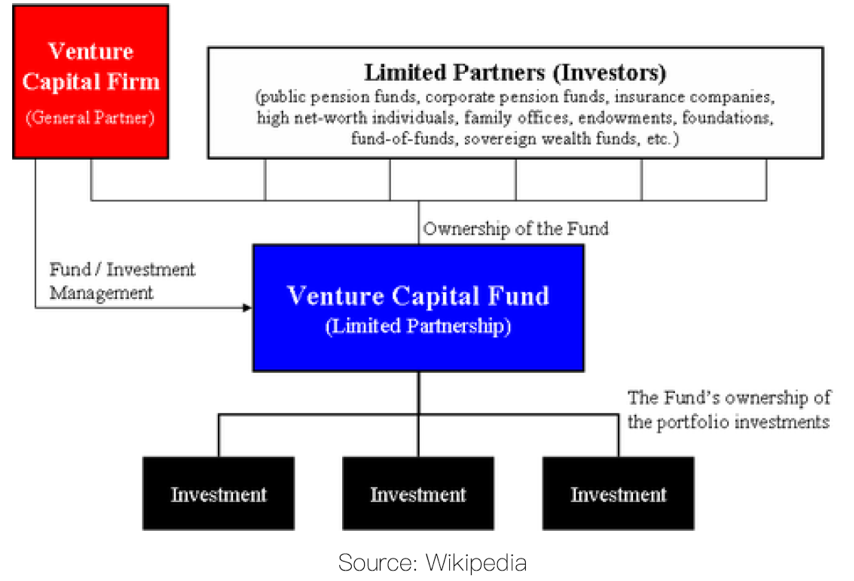 LP 对投资 VC 的深度研究与复盘总结-36氪