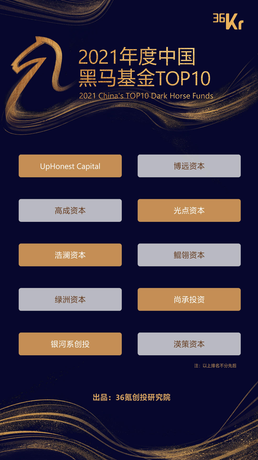 升维之战｜中国最受LP认可白马、黑马投资机构暨最受GP关注母基金榜单重磅发布！_创氪_中国网