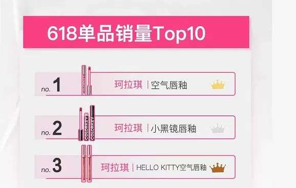 这个618，李佳琦、薇娅又带火了哪些品牌？-36氪