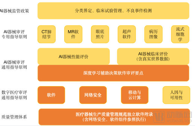 18个月内15个NMPA三类证审批，医疗AI找到终极出路？-36氪
