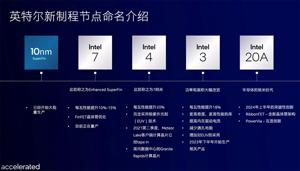 最前线 | 英特尔7nm改名为Intel 4，抛弃「纳米」拥抱「埃米」，高通AWS成代工客户-36氪