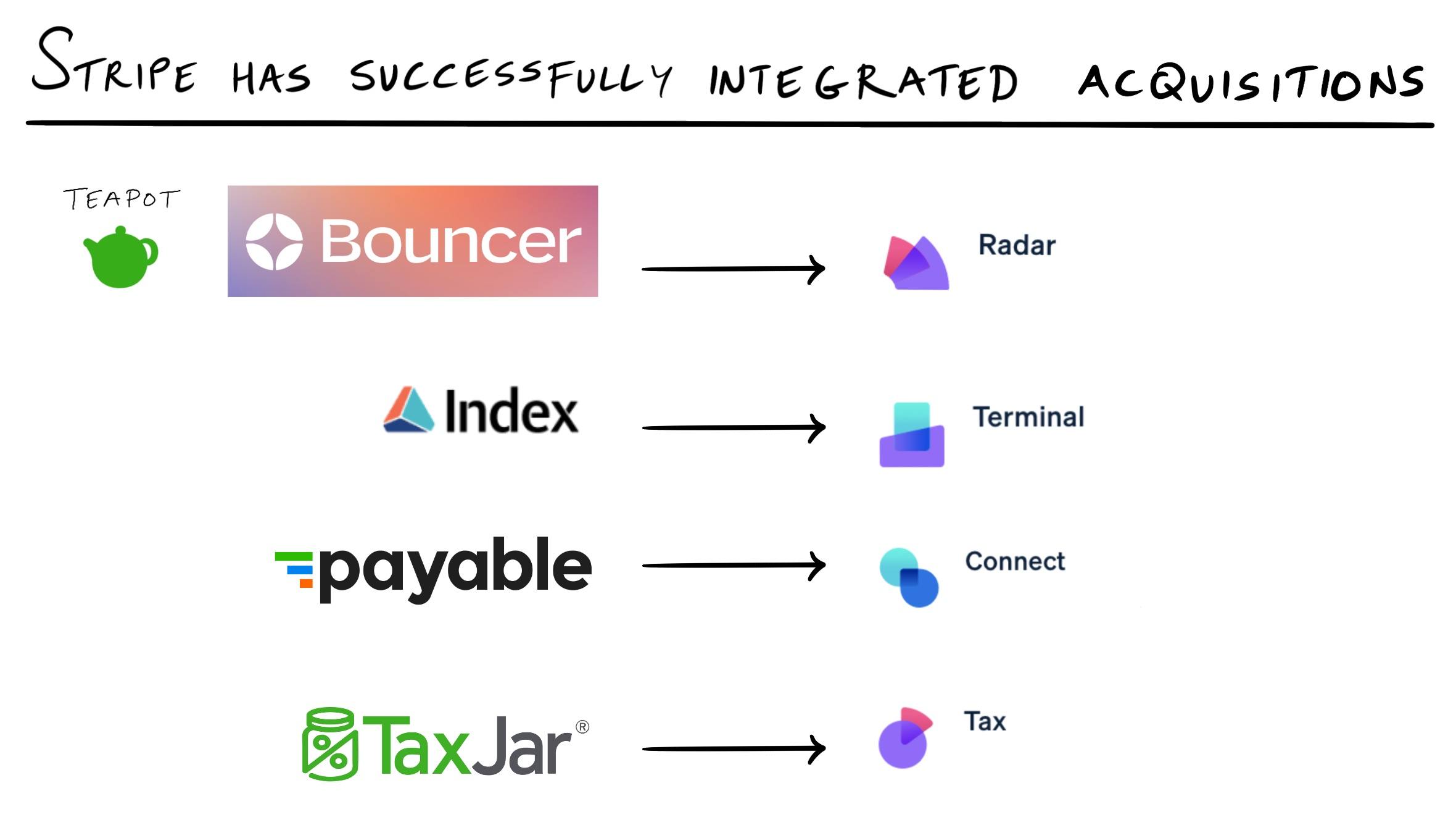 Stripe：像个文明一样去思考（六）-36氪