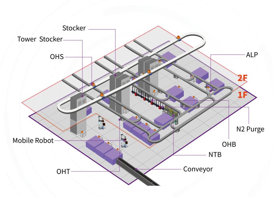 半导体晶圆厂自动化设备企业弥费科技A轮融资超亿元，启明创投领投-36氪