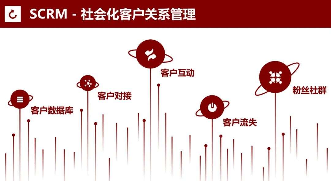 SaaS的明星场，SCRM的资本局-36氪