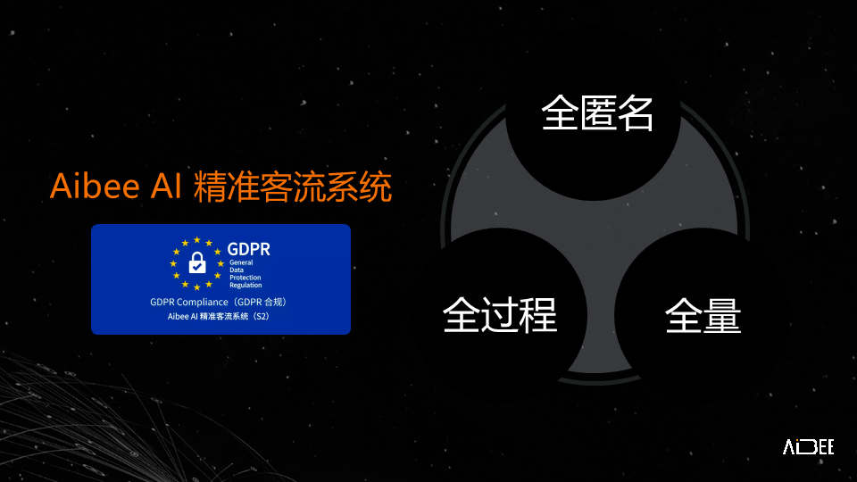 「数」说 AI 赋能商业地产，Aibee 林元庆谈如何让每一个运营动作的结果都被精准量化评估-36氪