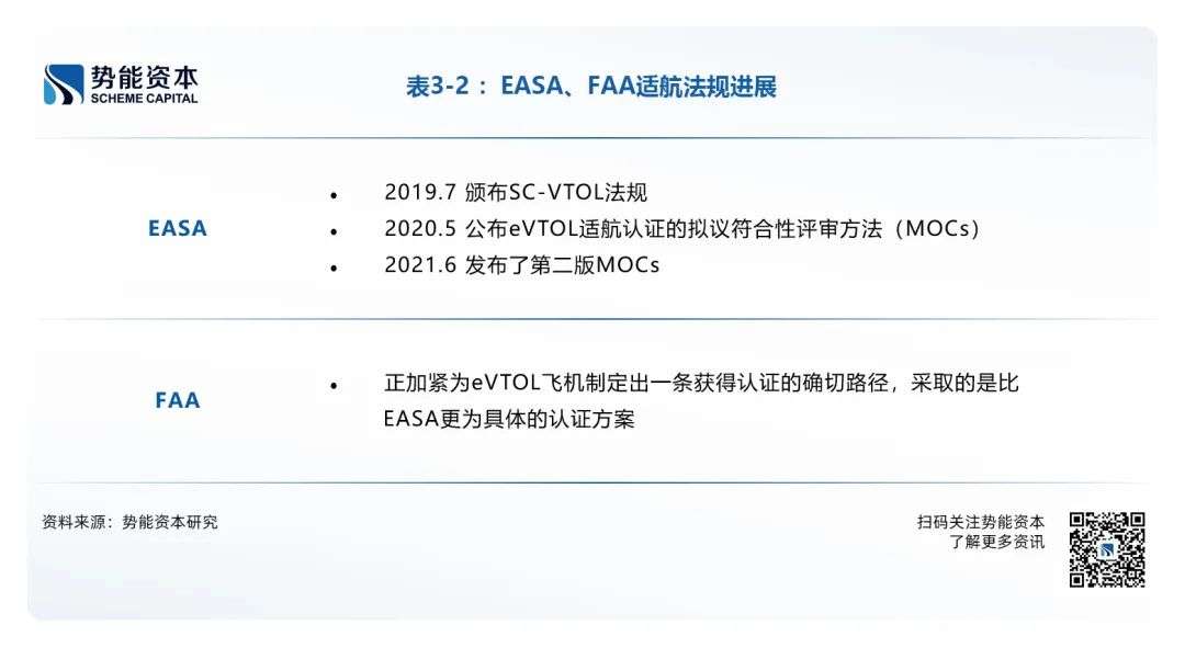深度解读UAM/eVTOL：拐点已至，国内空中出行的机会在哪里？| 势能观点-36氪