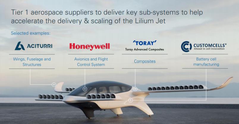 深度解读UAM/eVTOL：拐点已至，国内空中出行的机会在哪里？| 势能观点-36氪