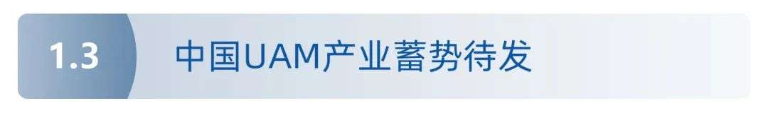 深度解读UAM/eVTOL：拐点已至，国内空中出行的机会在哪里？| 势能观点-36氪