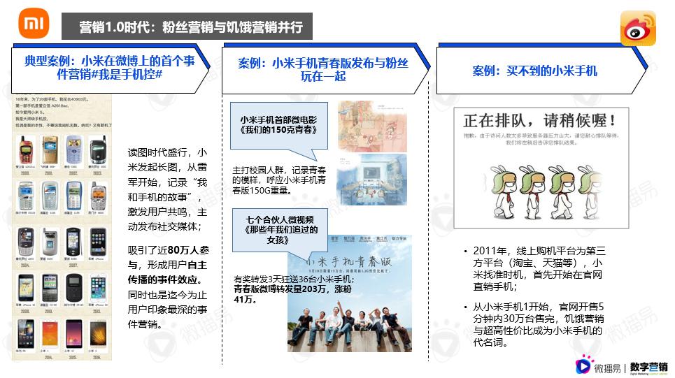 《3C数码行业手机品牌社媒营销报告》-36氪