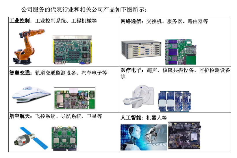 七个华为前同事创办，押注PCB设计细分赛道，一博科技差异化打法奏效了？ | IPO观察-36氪