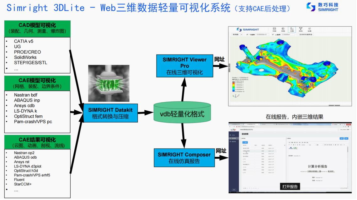 36氪首发 | 国产云端CAE软件公司「数巧科技」获数千万元A轮融资，领投方曾投资中望软件-36氪