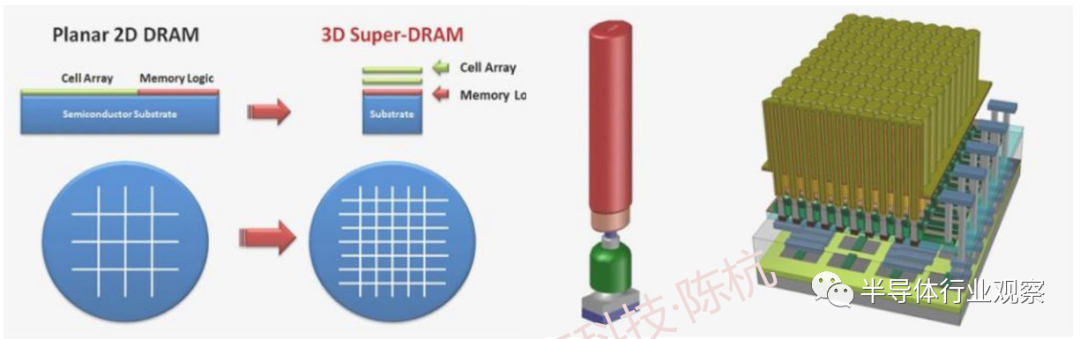 无电容的3D DRAM，潜力无限-36氪