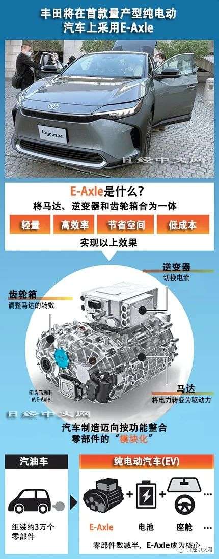 “E-Axle”成为纯电动汽车主战场-36氪