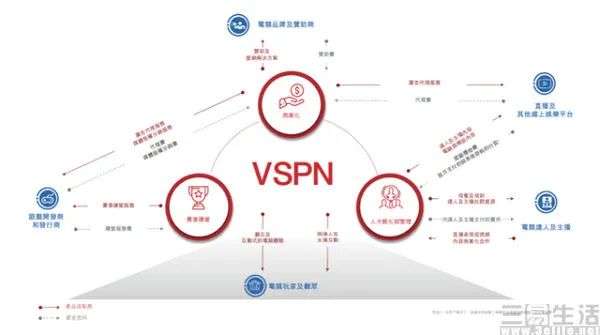 电竞运营商VSPN启动IPO，但成功已无法复制-36氪
