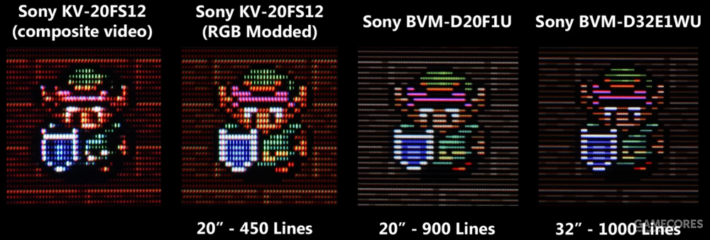 2022 年，我买了一台 CRT 纯平显示器……-36氪