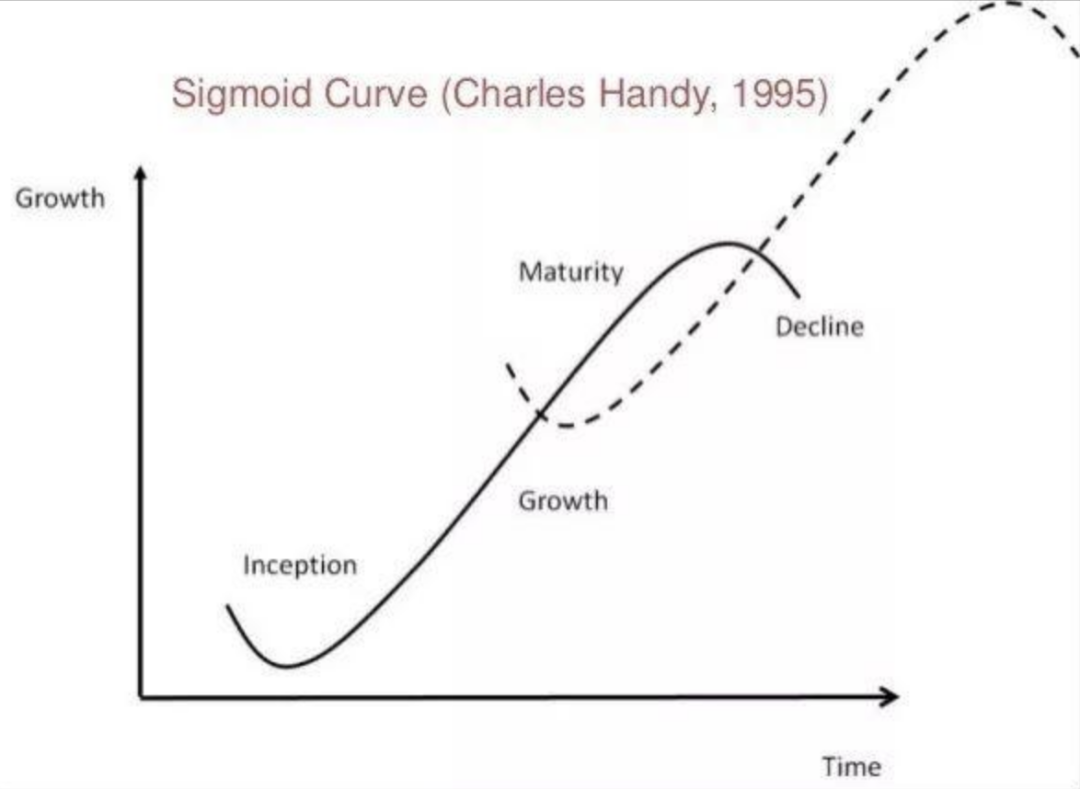 复利的公式（三部曲之2）-36氪