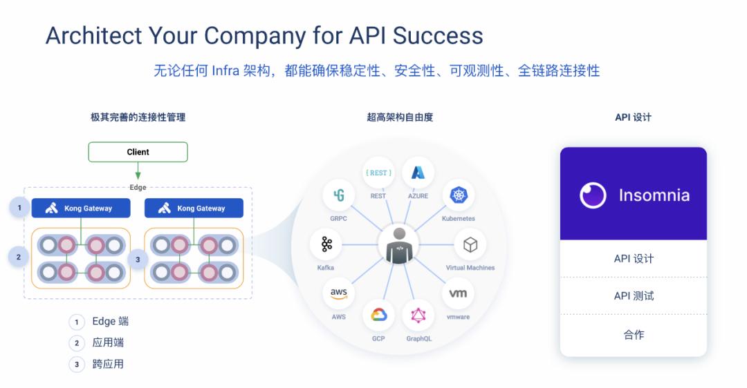 API 独角兽 Kong 进入中国，聊聊全球开源巨头如何布局国际化市场-36氪