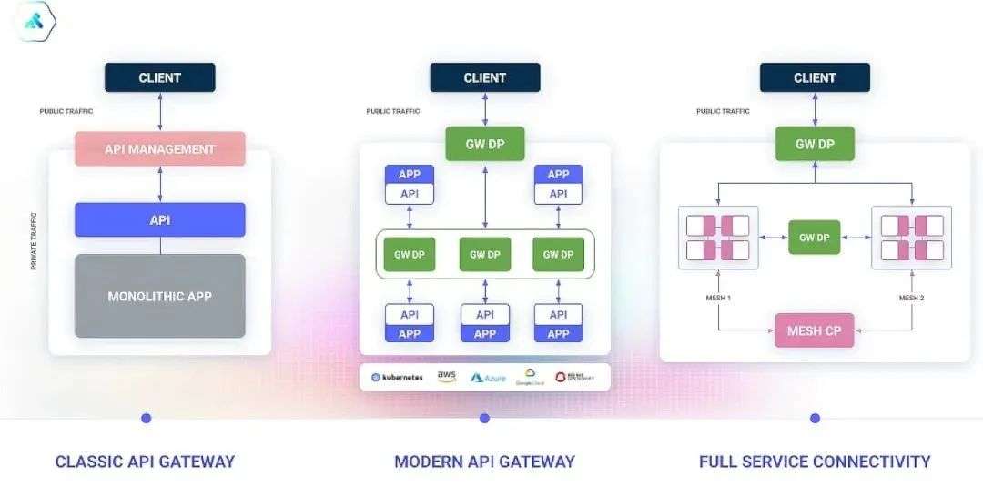 API 独角兽 Kong 进入中国，聊聊全球开源巨头如何布局国际化市场-36氪